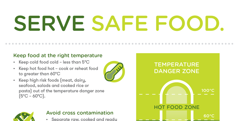 Serving Safe Food poster - Good Sports